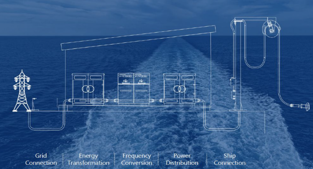 OPS Engineering - Inove Ingeniería